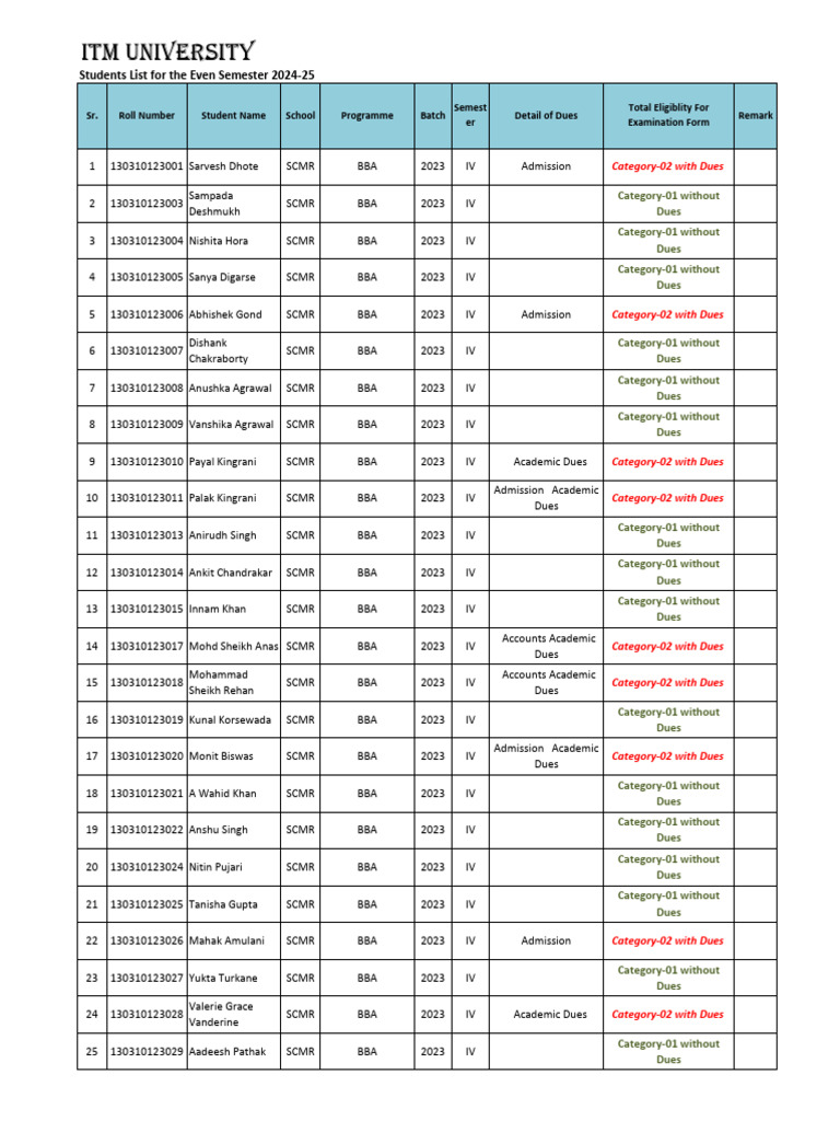 SCMR_BBA_IV_2023_Roll List for Even Sem Examination May June-2025 | PDF