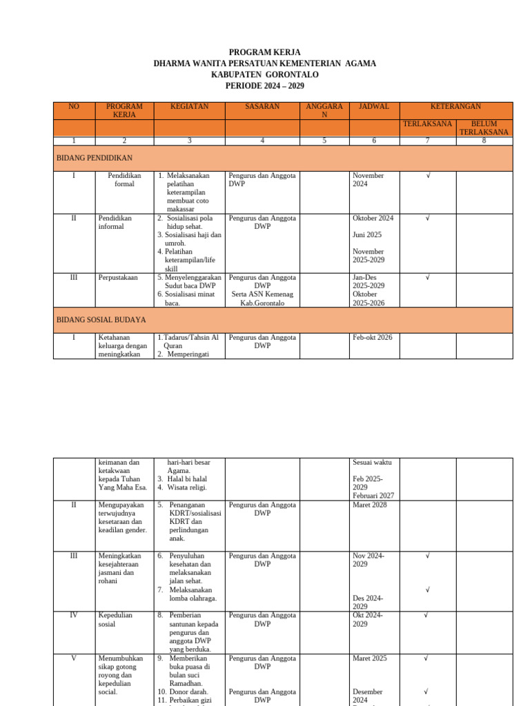 Program Kerja | PDF