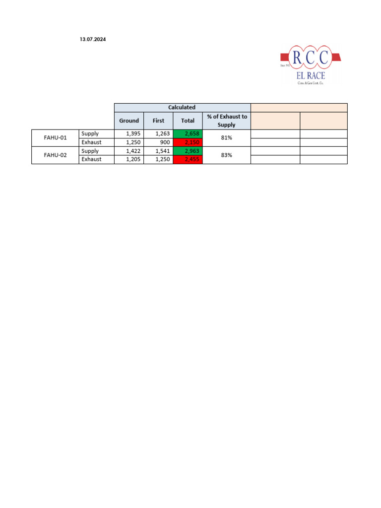 Ventilation Calculation - Al Bahiya - 17.02.2025 PDF 3 | PDF