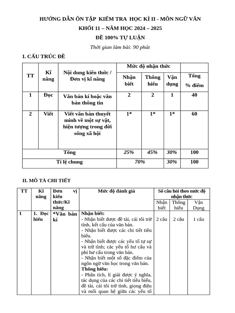 Ma Trân Đề Thi Hk 2 Khối 11 | PDF