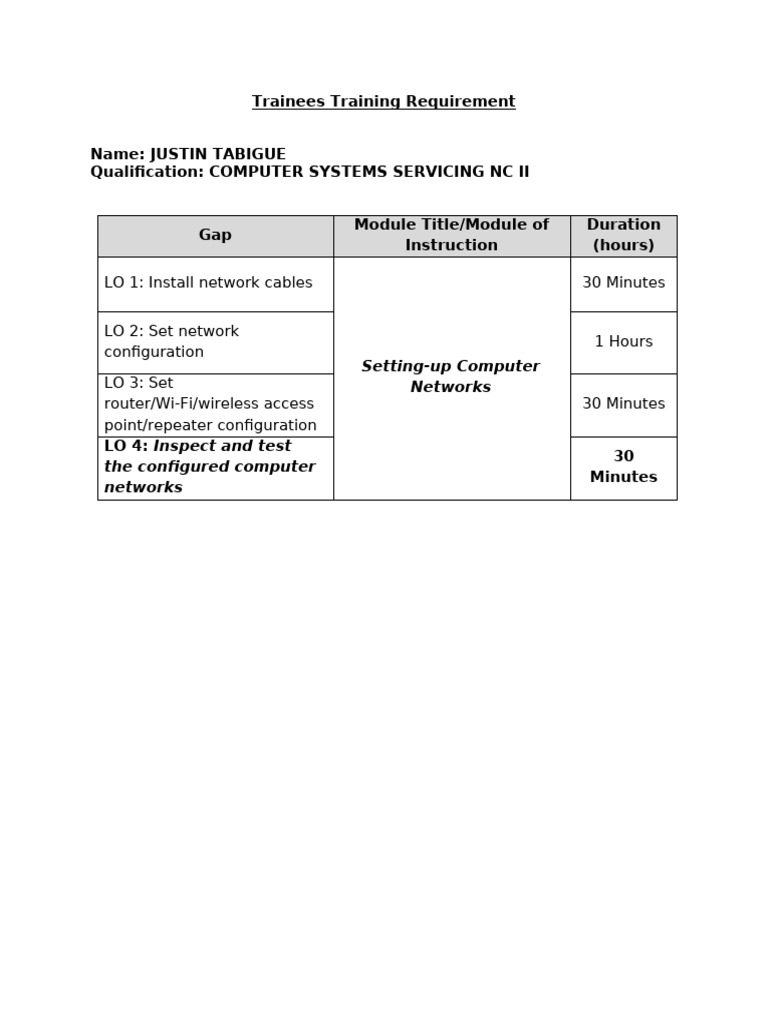 2. Trainees Training Requirement | PDF