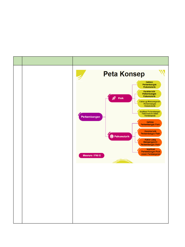 Resume PPD KB-1 | PDF
