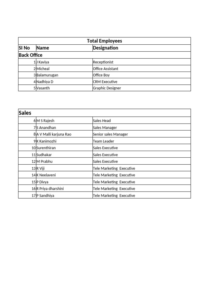 Office Employers | PDF