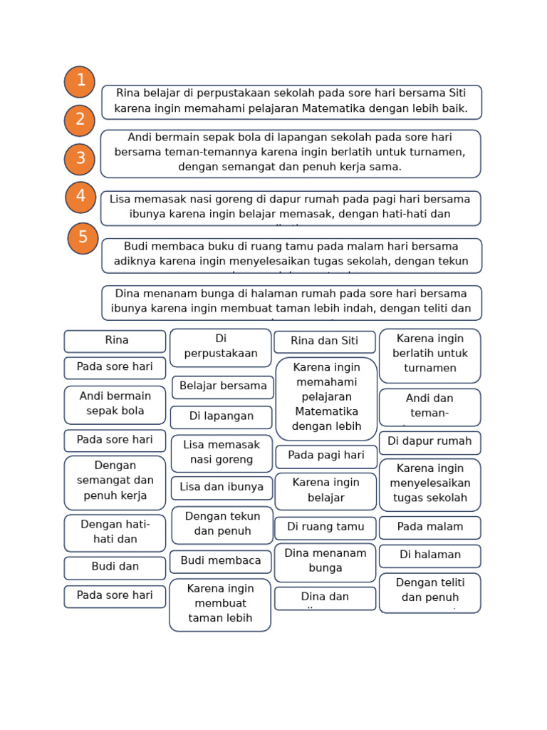 Latihan Kelas IV SD - Adik Simba | PDF