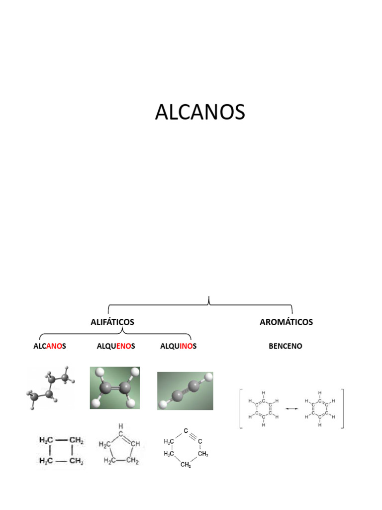1 Hidrocarburos Saturados 2025 | PDF | Enlace químico | Alcano