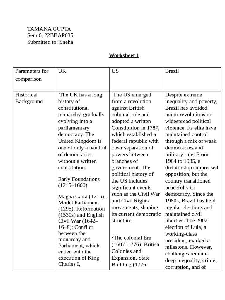 Comparative Political Systems-IA and CA | PDF | Political Parties ...