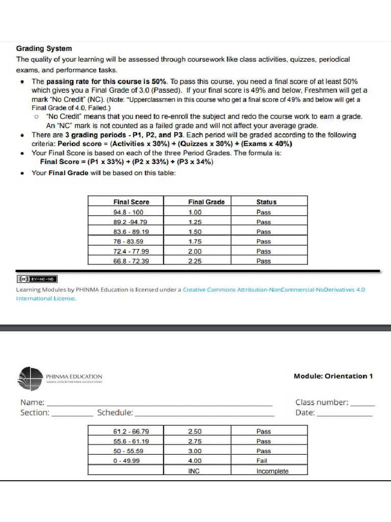 Grading System For Minor Subjects | PDF