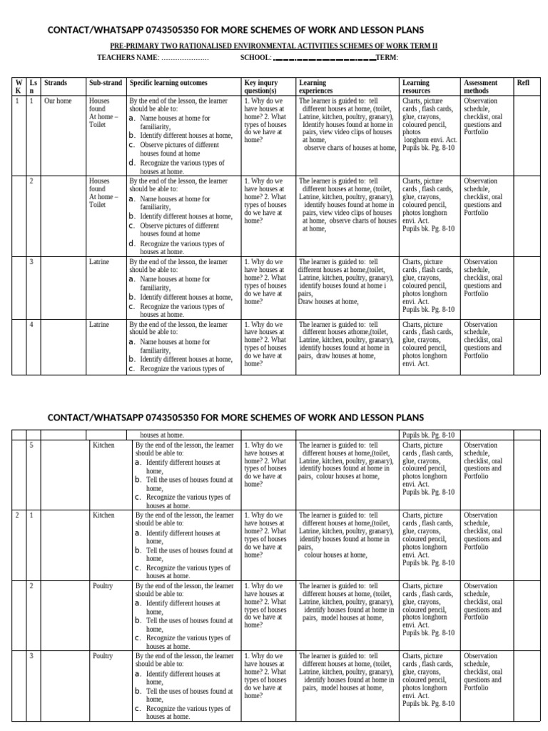 PP2 Term 2 Environmental Schemes | PDF | Learning