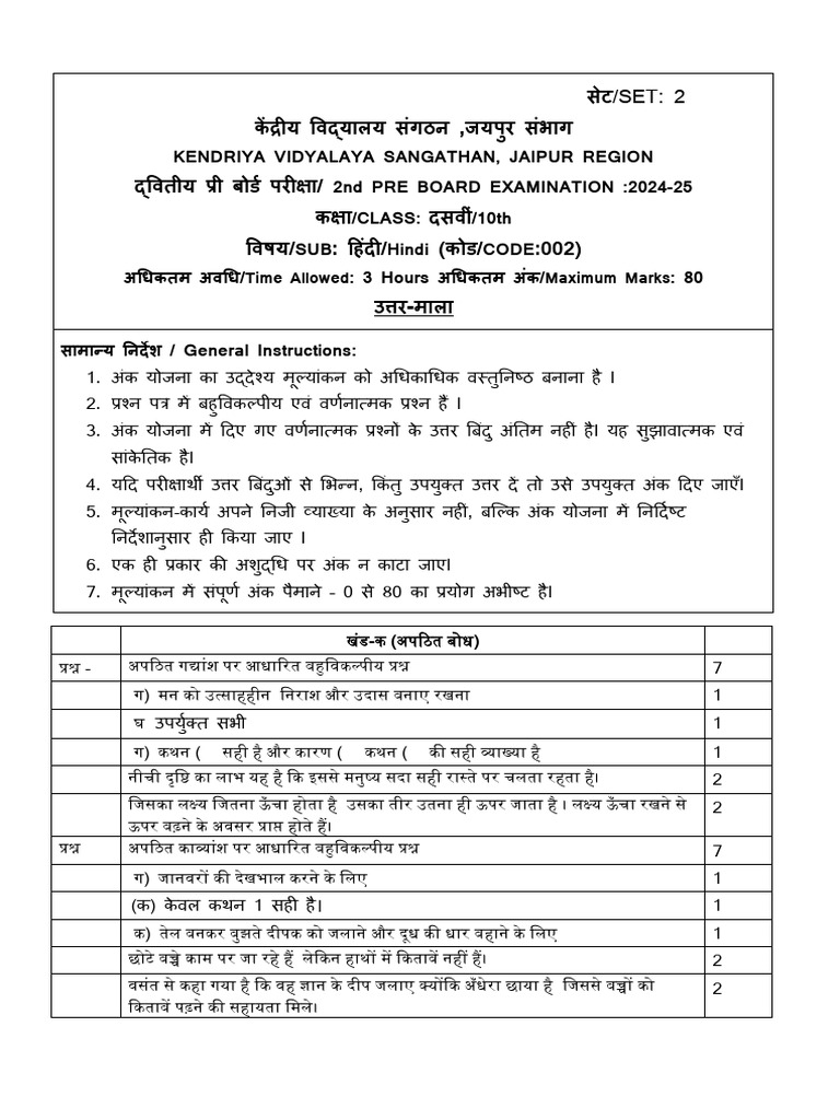 AK - Set 2 - Hindi - PB 2 - Class 10 - JPR - RG | PDF