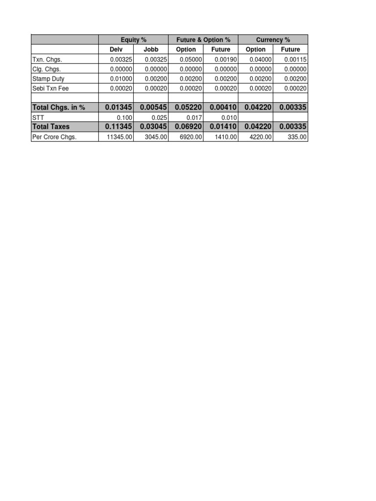 Govt Charges On Shares | PDF