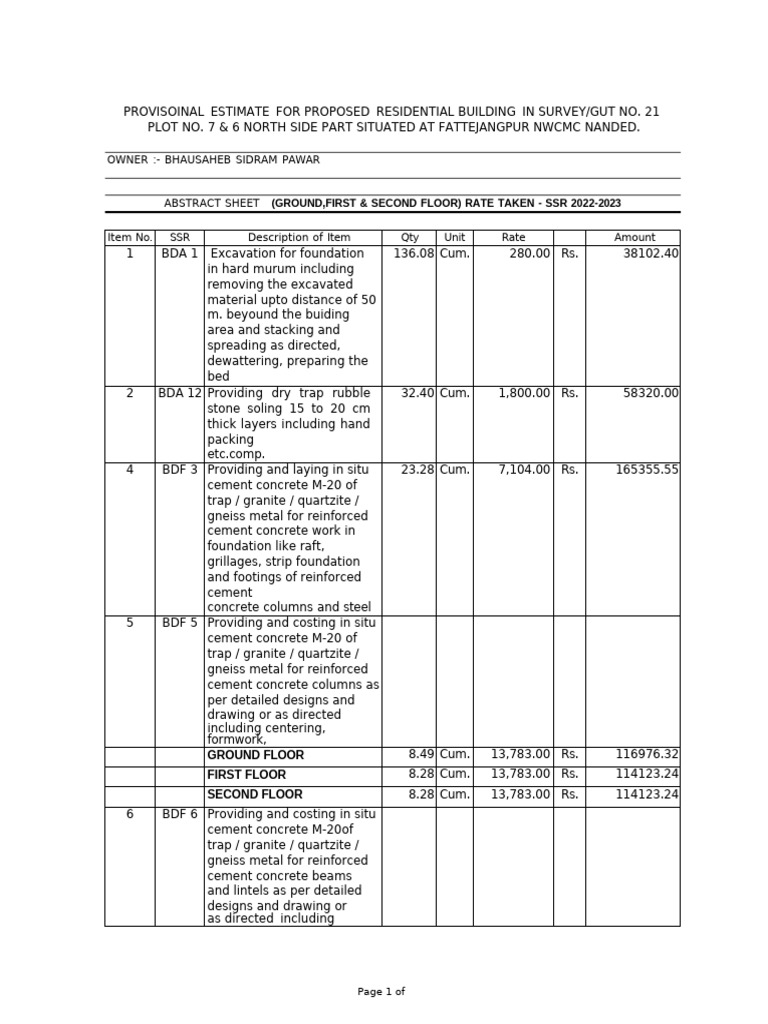 R1-B.s.pawar Estimate Abstract Sheet | PDF | Concrete | Foundation ...