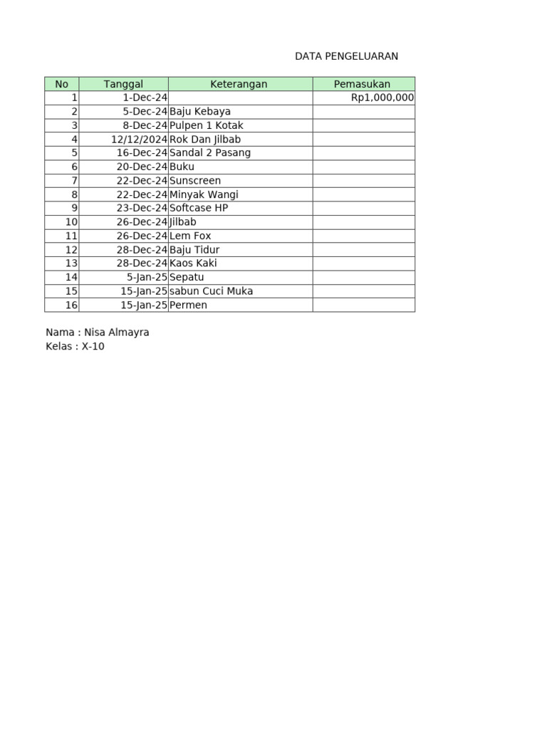 Daftar Pengeluaran | PDF
