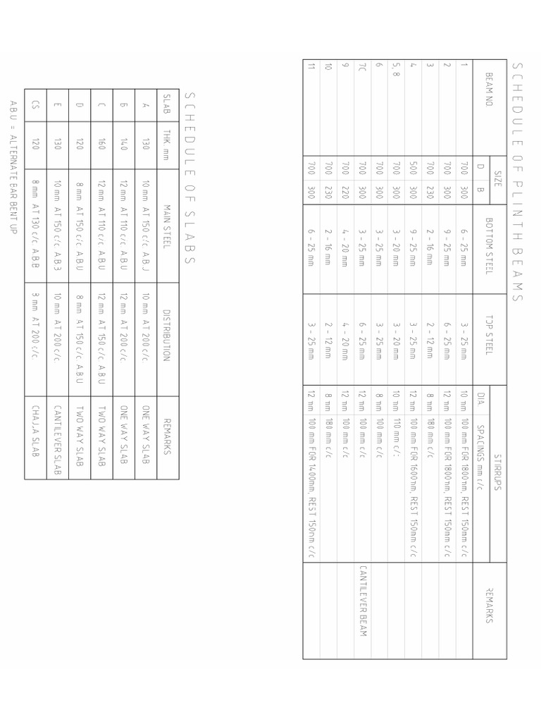 Slab And Beam Schedule Pdf