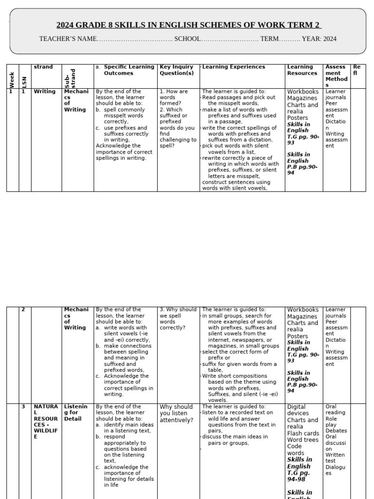 Grade 8 Rationalized English Schemes of Work Term 2 Skills in English ...