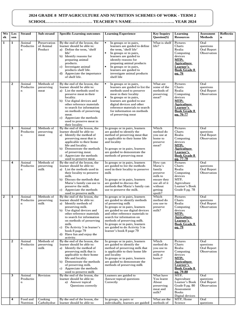 Grade 8 Rationalised Agriculture and Nutrition Schemes of Work Term 2 MTP | PDF | Foods | Cooking