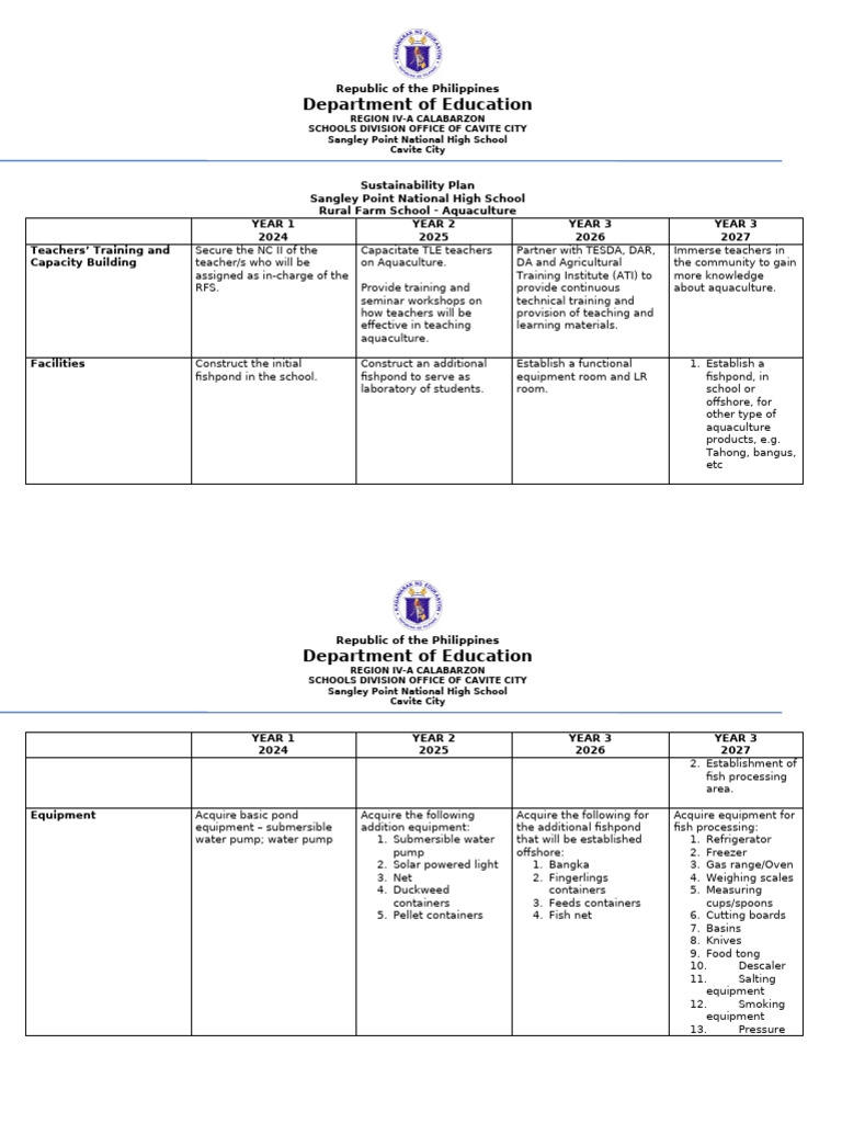 Sustainability Plan For RSF | PDF