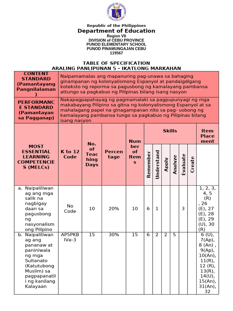 Ap Tos Pdf