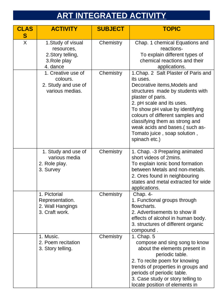 Art Integrated Activity Format | PDF | Chemistry | Ph