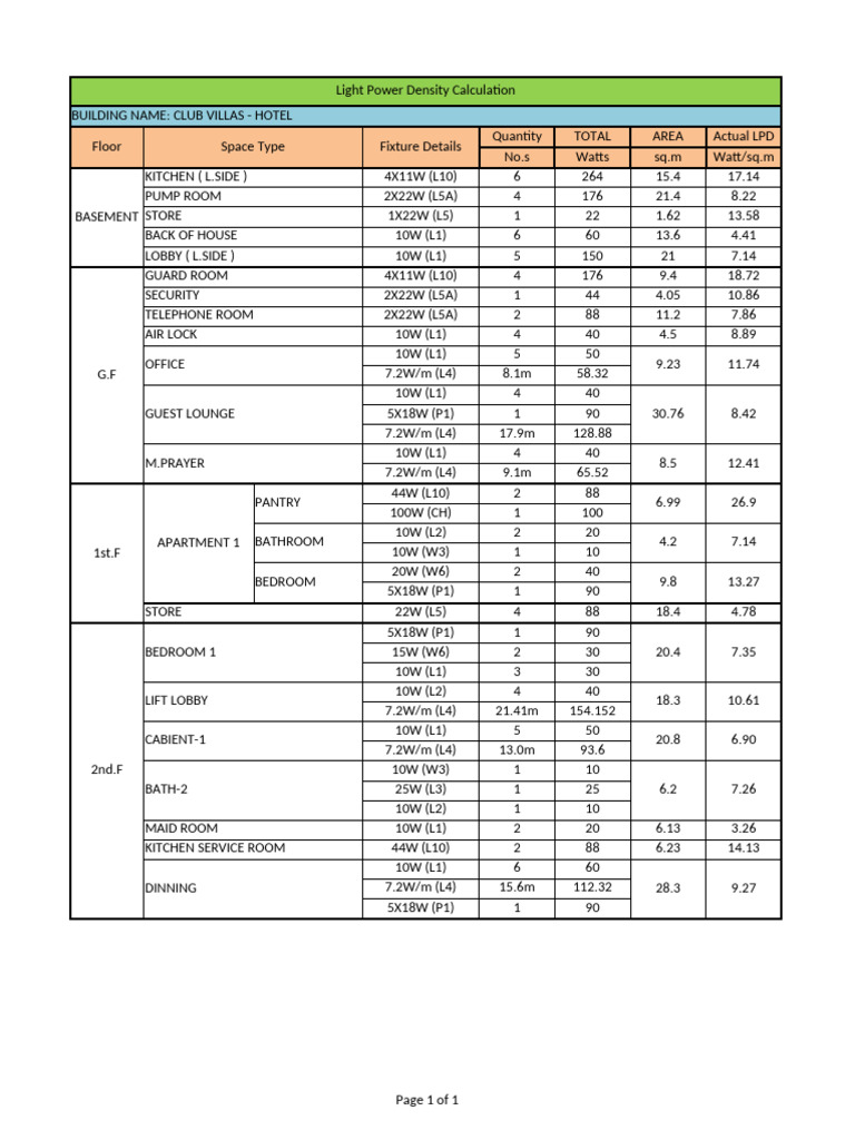 Lpd Calculation For Hotel Pdf Interior Design Home