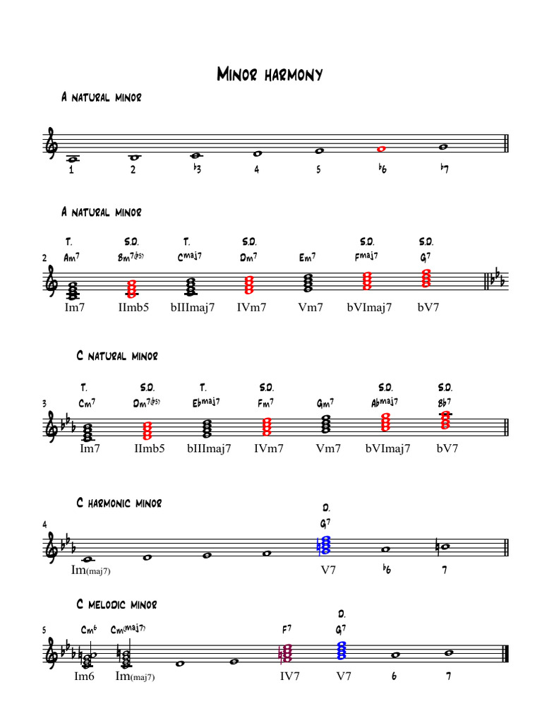 Minor Harmony - Partition Complète | PDF
