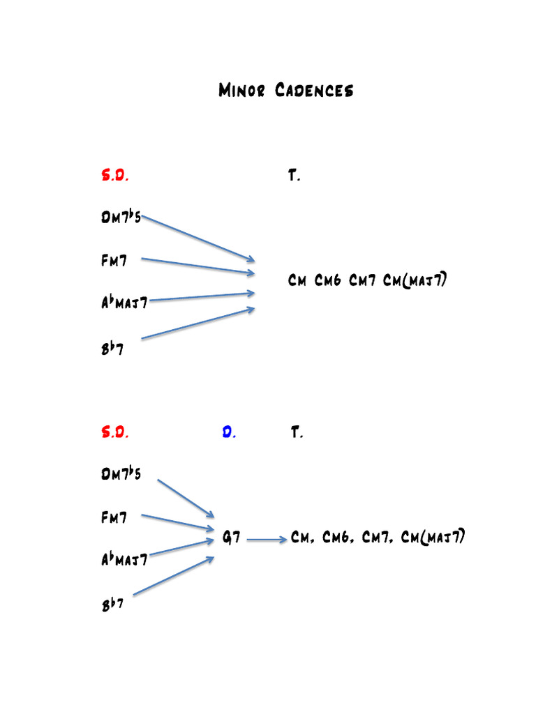 Minor Cadences | PDF