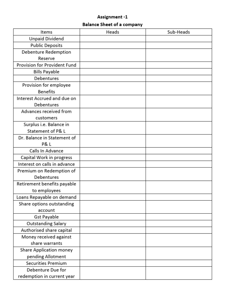 Balance Sheet Assgn 15.3.2025 | PDF