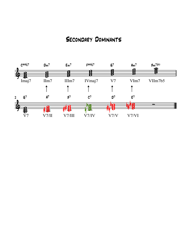 Secondary Dominants | PDF