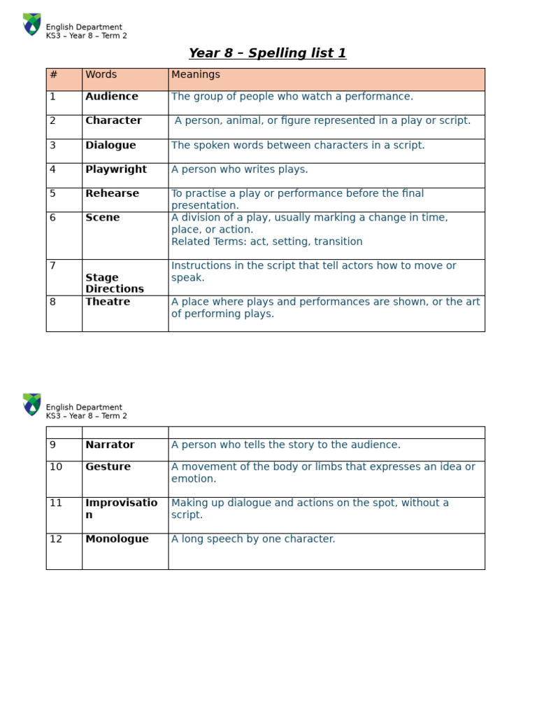 Y8 - T3 - Spelling List 1 2 | PDF
