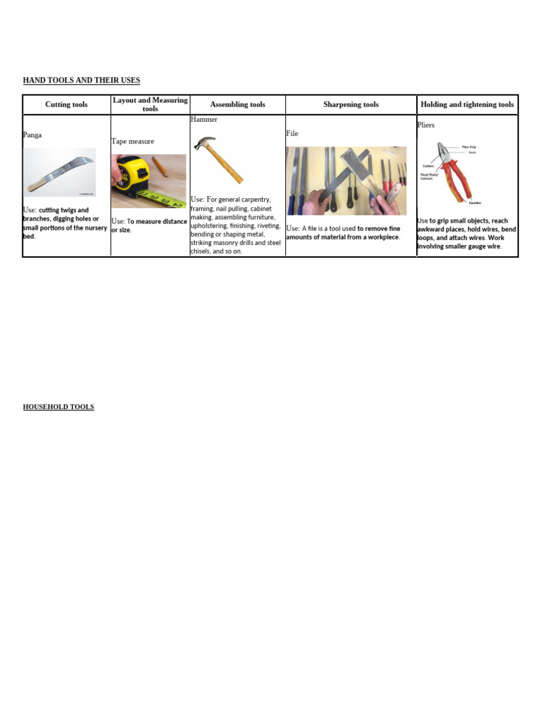 Hand Tools and Their Uses | PDF