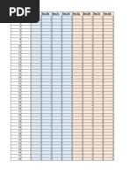 SRB Award Levels | PDF | United States Navy | Navies