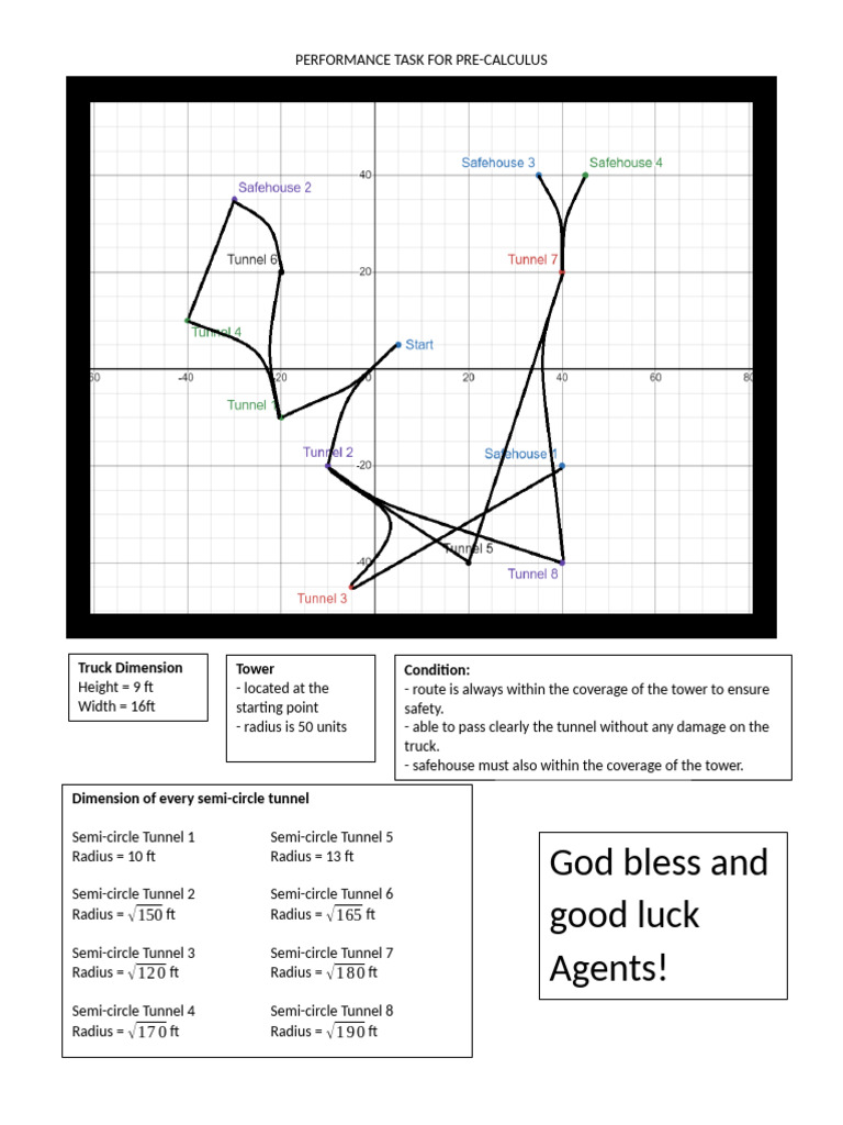 Performance Task Pre Cal | PDF