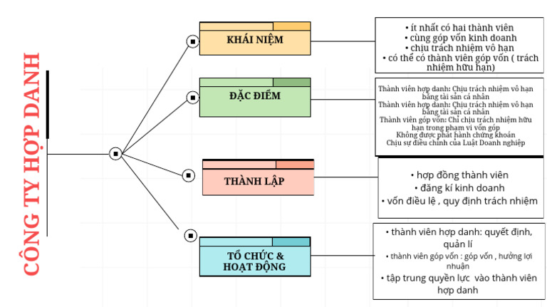 Red and Yellow Modern Simple Concept Map - 20250328 - 111028 - 0000 | PDF