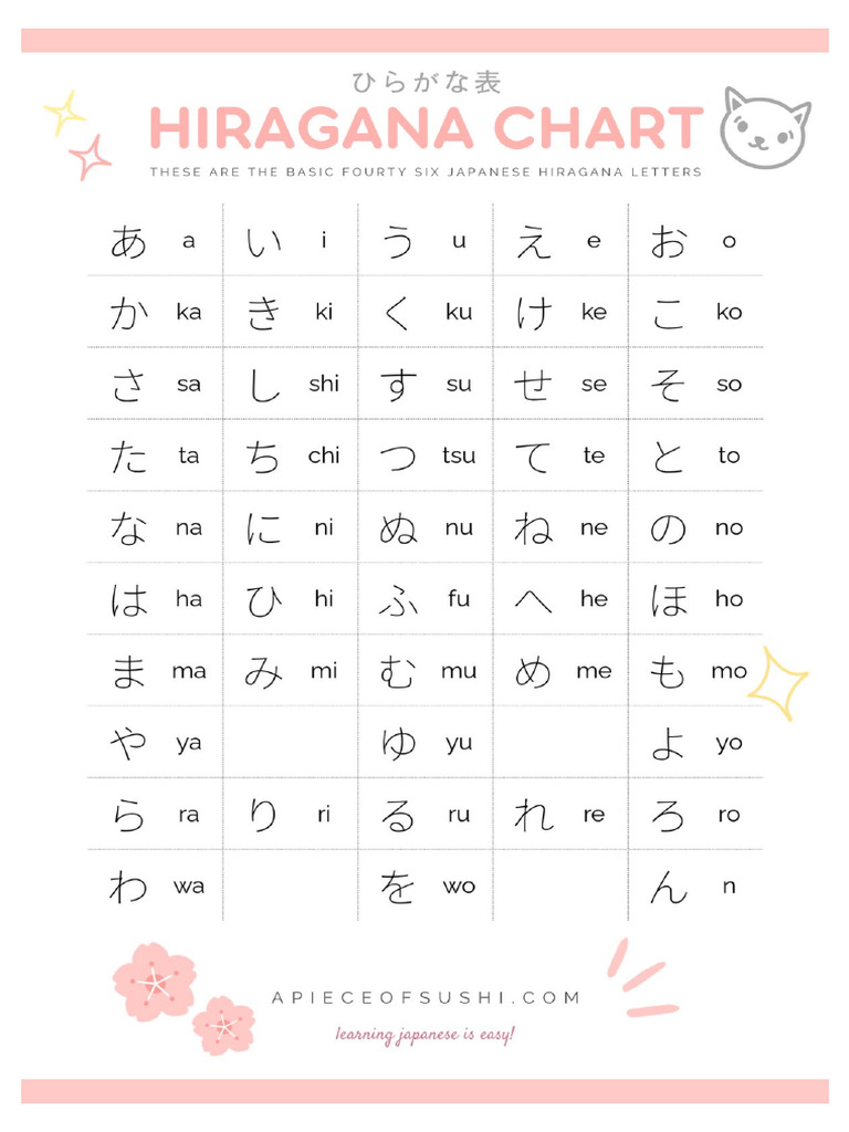 Japanese Scripts | PDF