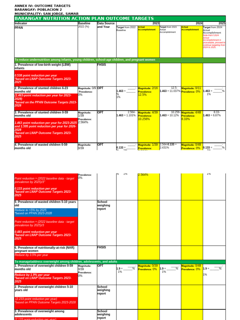 BNAP - Worksheet - Outcome Targets & Updated Implementation Plan | PDF | Health Care | Motherhood