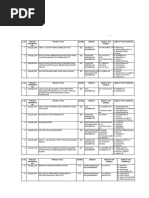Karnataka State Council For Science and Technology: 48 Series of Student Project Programme (SPP ...
