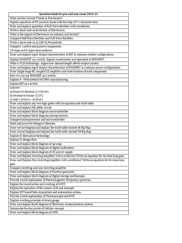 BXE Imp Questions 2024 Pattern | PDF | Mosfet | Amplifier