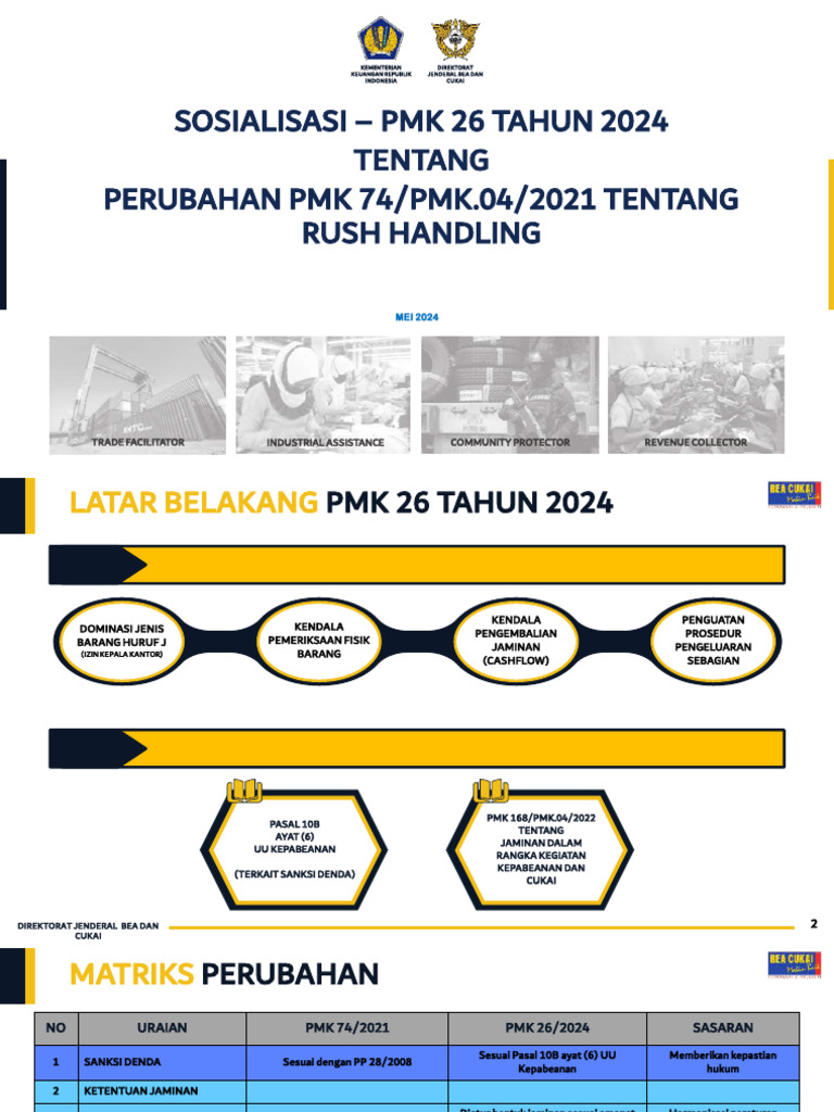 Sosialisasi PMK 26 Tahun 2024 - Rush Handling | PDF