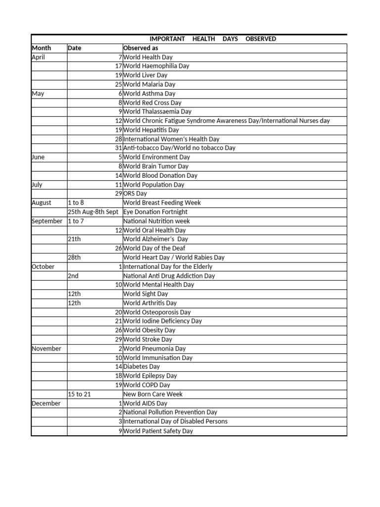 Global Health Awareness Days Calendar | PDF | Chronic Condition | Medicine
