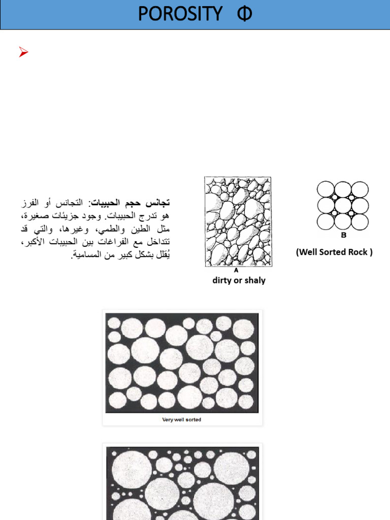 Factors Governing The Magnitude of Porosity | PDF | Porosity | Shale