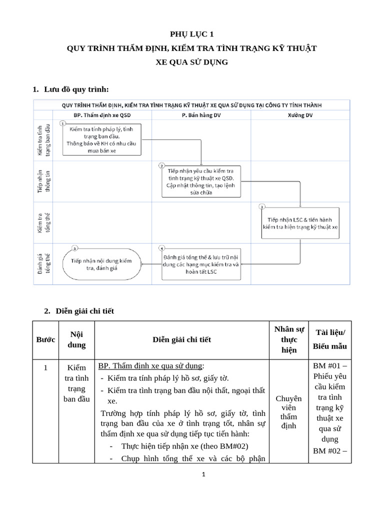 10. Quy trình kiểm tra kỹ thuật xe QSD | PDF