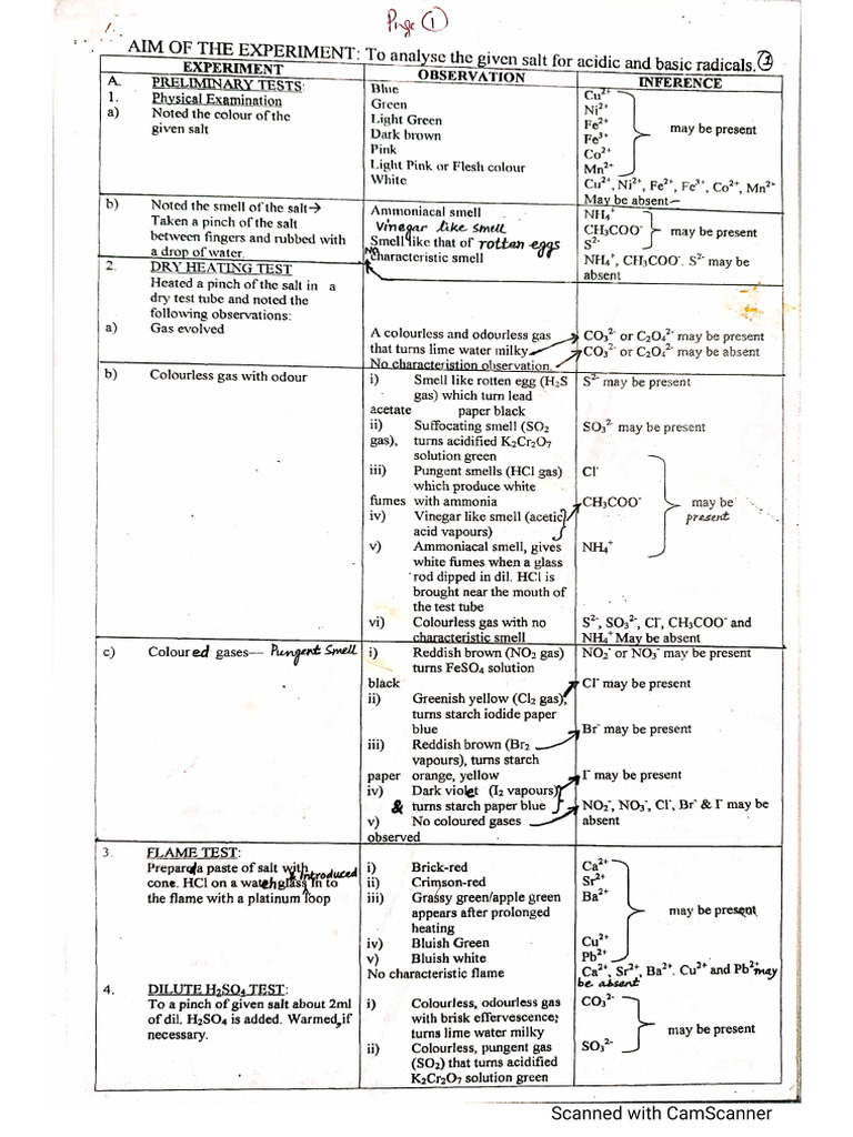 Salt Analysis Procedure Pdf 4121
