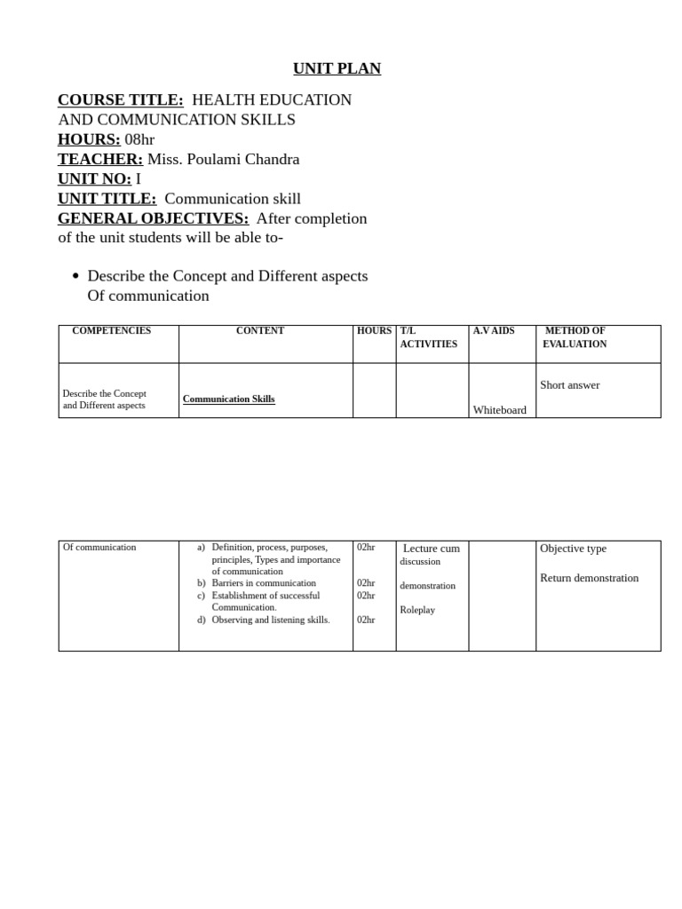 Communication Skill Unit Plan 1st Year GNM | PDF