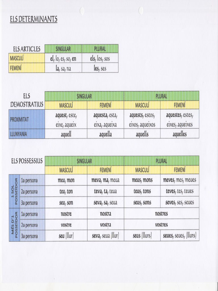 Quadre Determinants | PDF