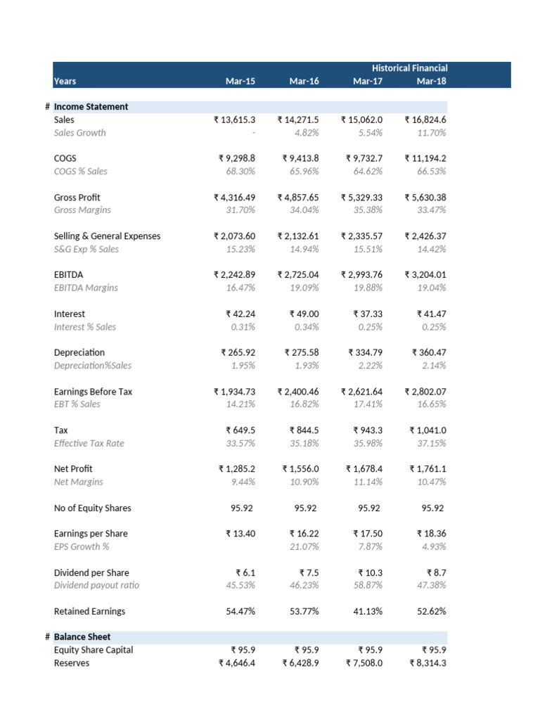 Asian Paints | PDF | Balance Sheet | Equity (Finance)