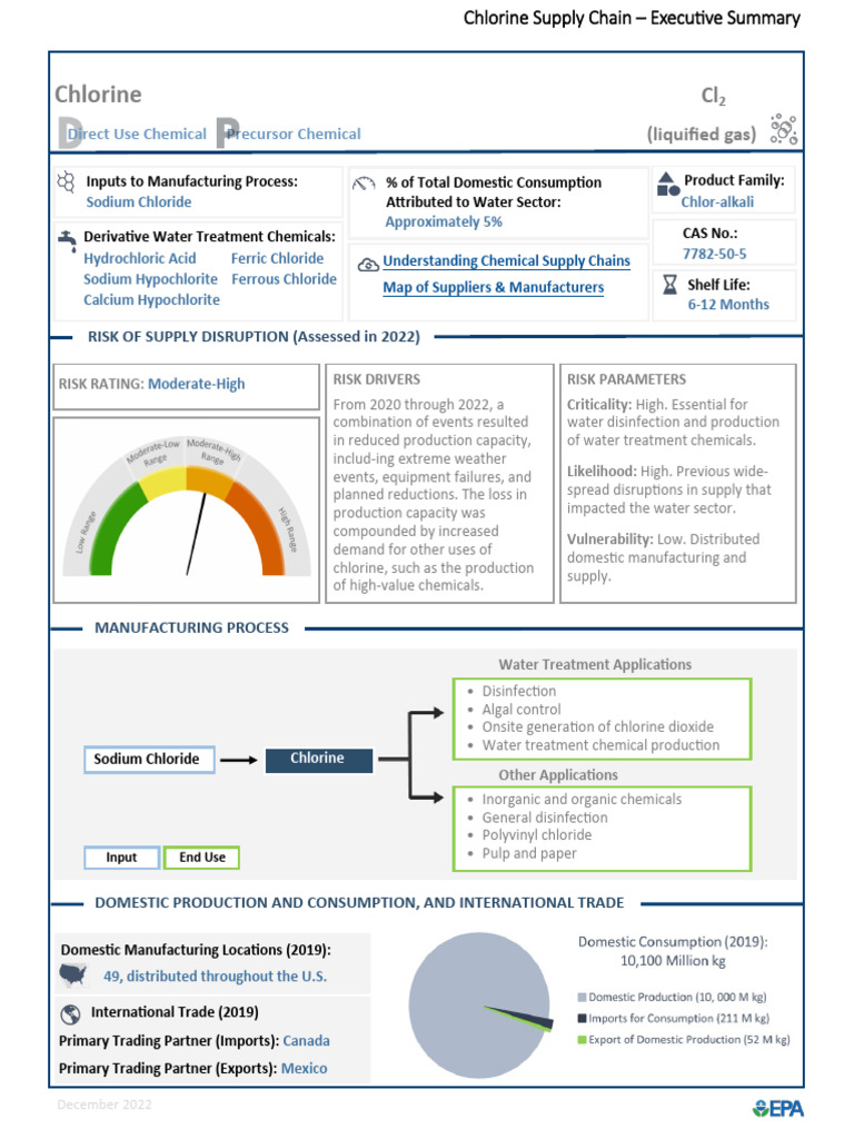 Chlorine Supply Chain Profile - 0 | PDF | Chemical Substances | Chemistry