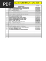 Senarai Nama Murid Ppki 2025 | PDF