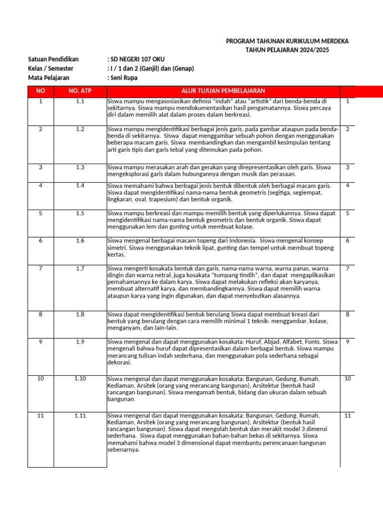 Prota Kelas 1 Kumer - Seni Rupa | PDF