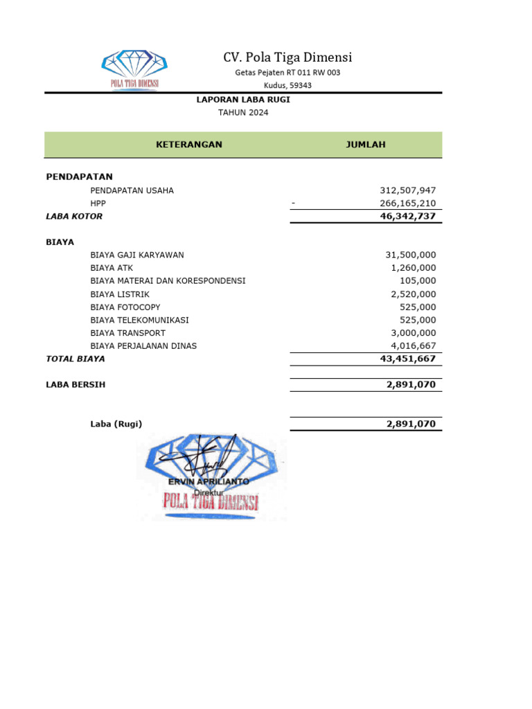 Laporan Laba Rugi - 2024 (PTD) | PDF