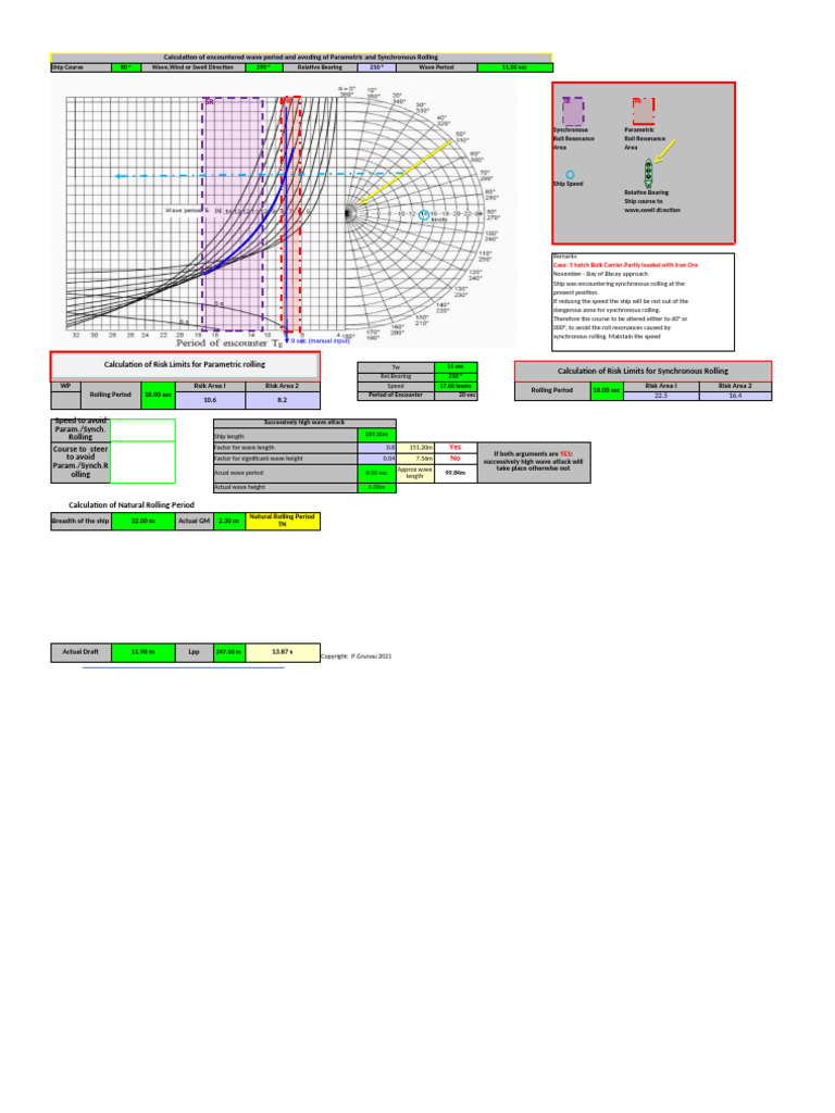 1. Calculation of Encountered Wave Period and Para+Sync Rolling Limits ...