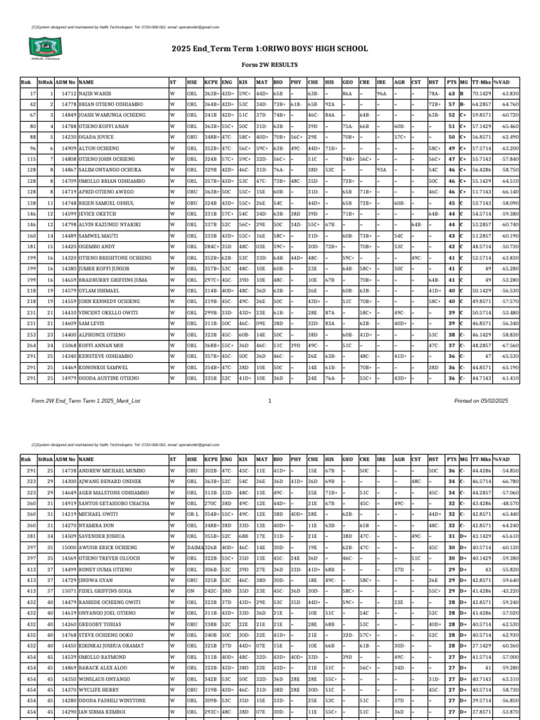 Form 2W End - Term Term 1 2025 - Merit - List | PDF